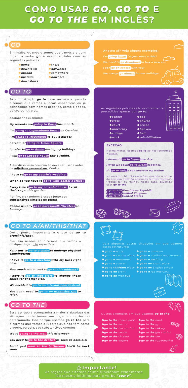 Como usar GO, GO TO e GO TO THE em inglês? – INFOGRÁFICO
